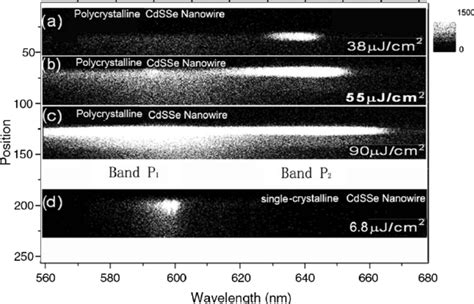 Ac Two Dimensional Far Field Pl Intensity Gray Scale Images Under
