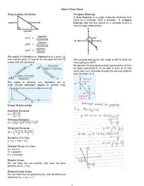 Trigonometry Cheat Sheet Pdf