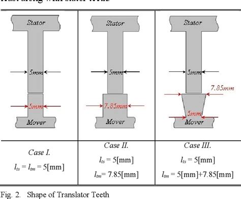 Figure 1 From Optimal Design Of Tubular Linear Reluctance Machine Taking Account Of Leakage