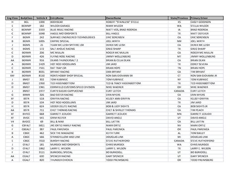 Scta Scta Southern California Timing Association