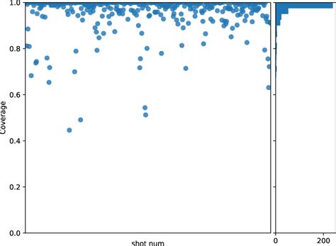 Time Series Extrinsic Regression For Reconstructing Missing Electron