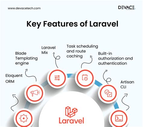 Laravel Vs Codeigniter Which One You Should Choose