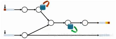 Stream Processing Apache Kafka的exactly Once的定义 原理和实现kafkastream