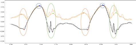 Figure From Gait Phase Estimation By Using LSTM In IMU Based Gait AnalysisProof Of Concept