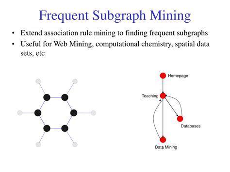 Ppt Association Analysis 7 Mining Graphs Powerpoint Presentation Id4041600