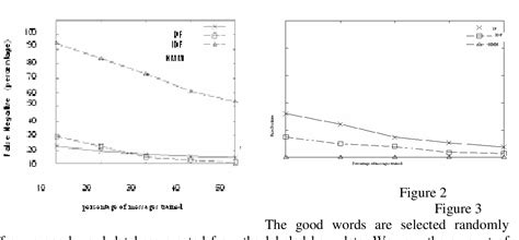 Figure 1 From Integration Of Feature Sets With Machine Learning