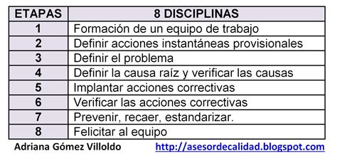 Las 8 Disciplinas 8d Herramienta De Acciones Correctivas Manual De