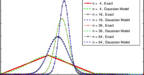 Pdf Of The Edge Congestion On Edge E 1 2 In An N Node Mesh Download