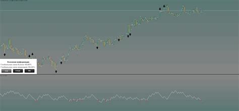 Make Non Redrawing Mql4 Indicator For Mt4 Metatrader 4 By Hatebass