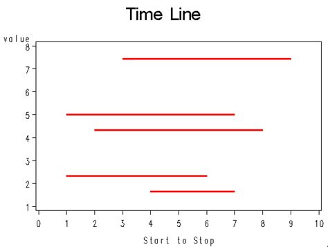 Python How To Visualize Time Span With Holoviews Stack Overflow