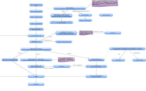 Solr空间索引原理及源码分析 Dataknocker