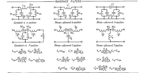 Rfmicrowave Bandpass Filter Implementations Part 2 Cavity And Comb