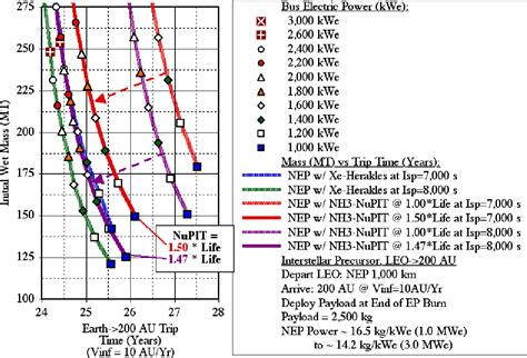 Figure 1 From The Nuclear Electric Pulsed Inductive Thruster Nupit