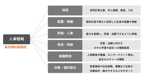 Hrを説明できる？人事？採用？デキるビジネスマンは知っている エンゲージ採用ガイド