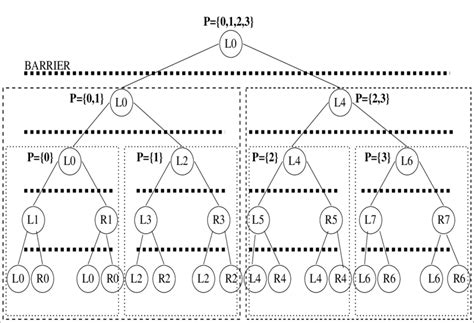 11 The Subtree Algorithm Download Scientific Diagram