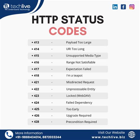 Tatuscodes Techtalk Digitalworld Codinglife Webdevelopment Techlive Solutions