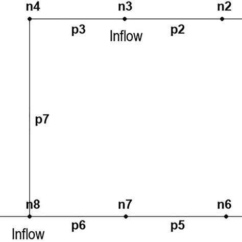 Scheme Of The Extran Network Composed Of 10 Nodes Nn 10 Nine Download Scientific Diagram