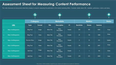 Sales And Promotion Playbook Assessment Sheet For Measuring Content Performance Download Pdf