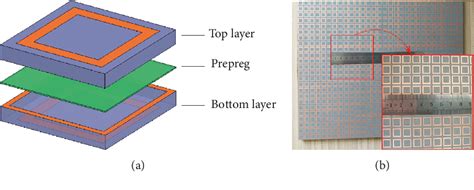 Figure 3 From Design Of Multilayer Frequency Selective Surfaces By