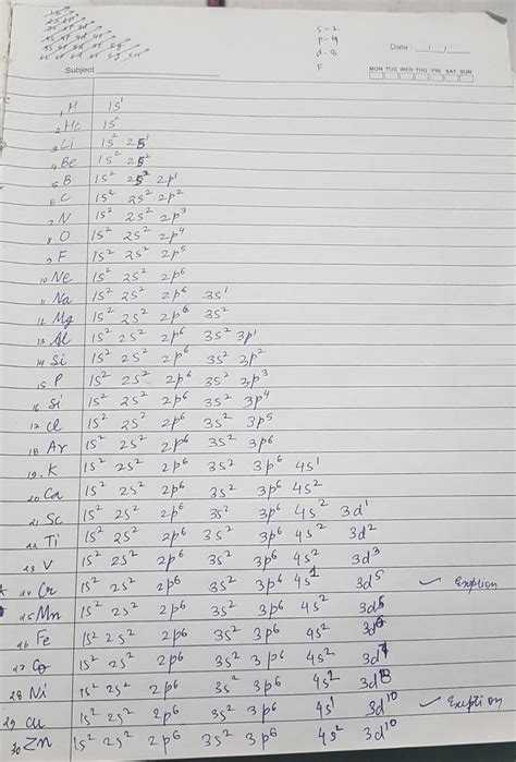 [solved] Electronic Configuration Of First 30 Elements With Atomic Number