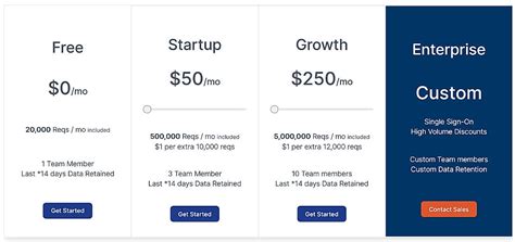 APIToolkit Features Pricing June