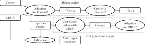 Test Generation Framework Download Scientific Diagram