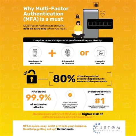 Cybersecurity Mfa Protectyourbusiness Dataprotection Custom Technologies Inc