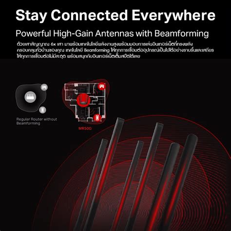 Mercusys Mr G Ac Wireless Router Beamforming