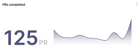 On Linkedin Softwareengineering Continuousintegration Softwareproductivity