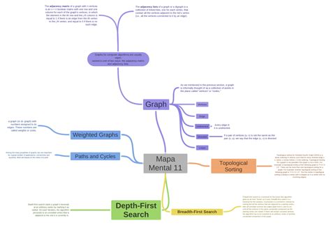 Mapa Mental 11 Coggle Diagram