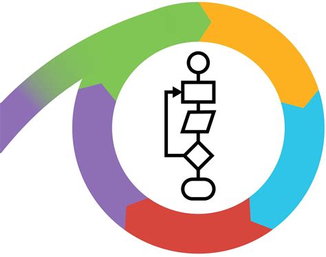 Evaluation 2025 05 06 Programming Formalisms