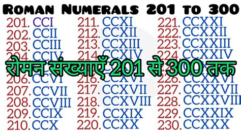 Roman Numbers 201 To 300 Roman Numerals 201 To 300roman Sankhyaen