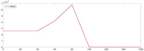 Mathematics Special Issue Optimization Algorithms Theory And Applications