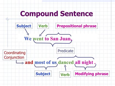 Sentence Structure