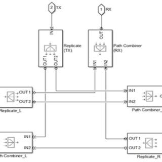 Structure Of T Junction Block Download Scientific Diagram