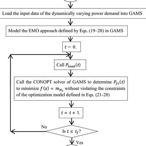 Flowchart Depicting The Determination Of Pemfc Power References Through Download Scientific