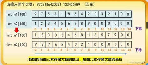 1 c 秒懂高精度数 c 数字精度 csdn博客