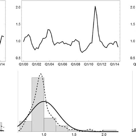 Export Commodity Price Data The Chart Shows Cyclical Variations Of