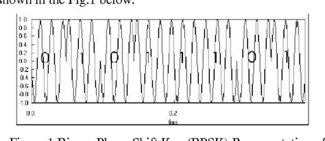 Figure 1 From Evaluating The Performance Of Ofdm Transceiver For Image Transfer Using 16psk And
