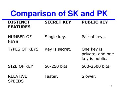 Ppt Rsa Public Key Encryption Algorithm Powerpoint Presentation Free Download Id5138053