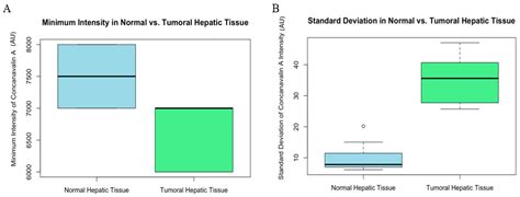 Unveiling The Role Of Concanavalin A In A Rodent Model Of Chemical Induced Hepatocellular