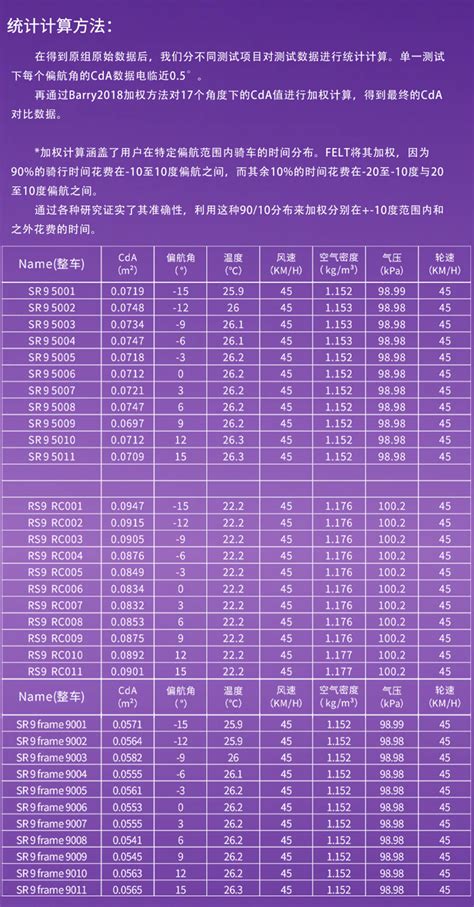 轻者为王 坎普camp Sr9 正式上市 美骑网