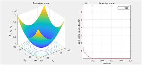 智能优化算法：头脑风暴优化算法 附代码 Csdn博客