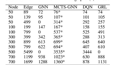 Table 2 From Understanding The Usage Of Qubo Based Hamiltonian Function