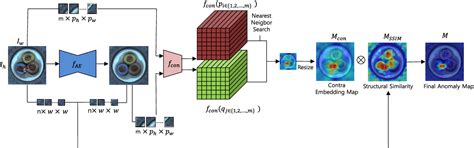 Figure 2 From Spatial Contrastive Learning For Anomaly Detection And Localization Semantic Scholar