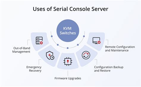 Kvm Switch Vs Serial Console Server