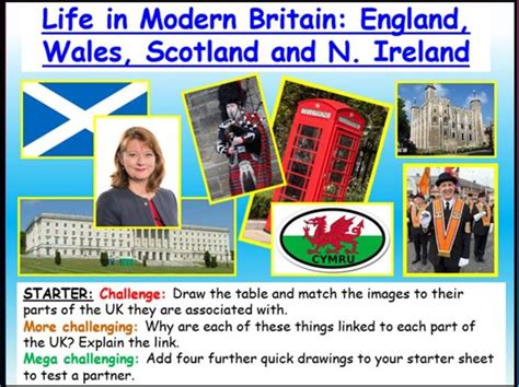Politics And Participation Citizenship Gcse Aqa Teaching Resources