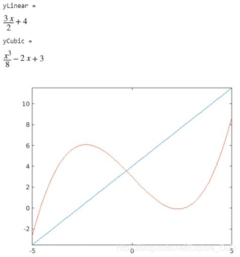 Matlab符号数学（symbolic Math With Matlab）matlab解方程 Csdn博客