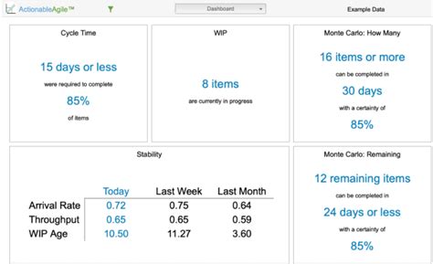 Actionable Agile Metrics For Scrum Kanban Safe Or Anything How To Get Started Agileuprising