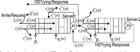 Figure 3 From Modeling And Simulation Of Sip Tandem Server With Finite Buffer Semantic Scholar